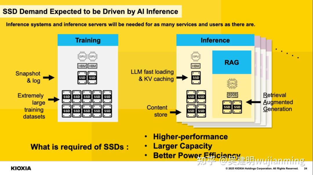 AI SSD，热闹了起来 - 知乎