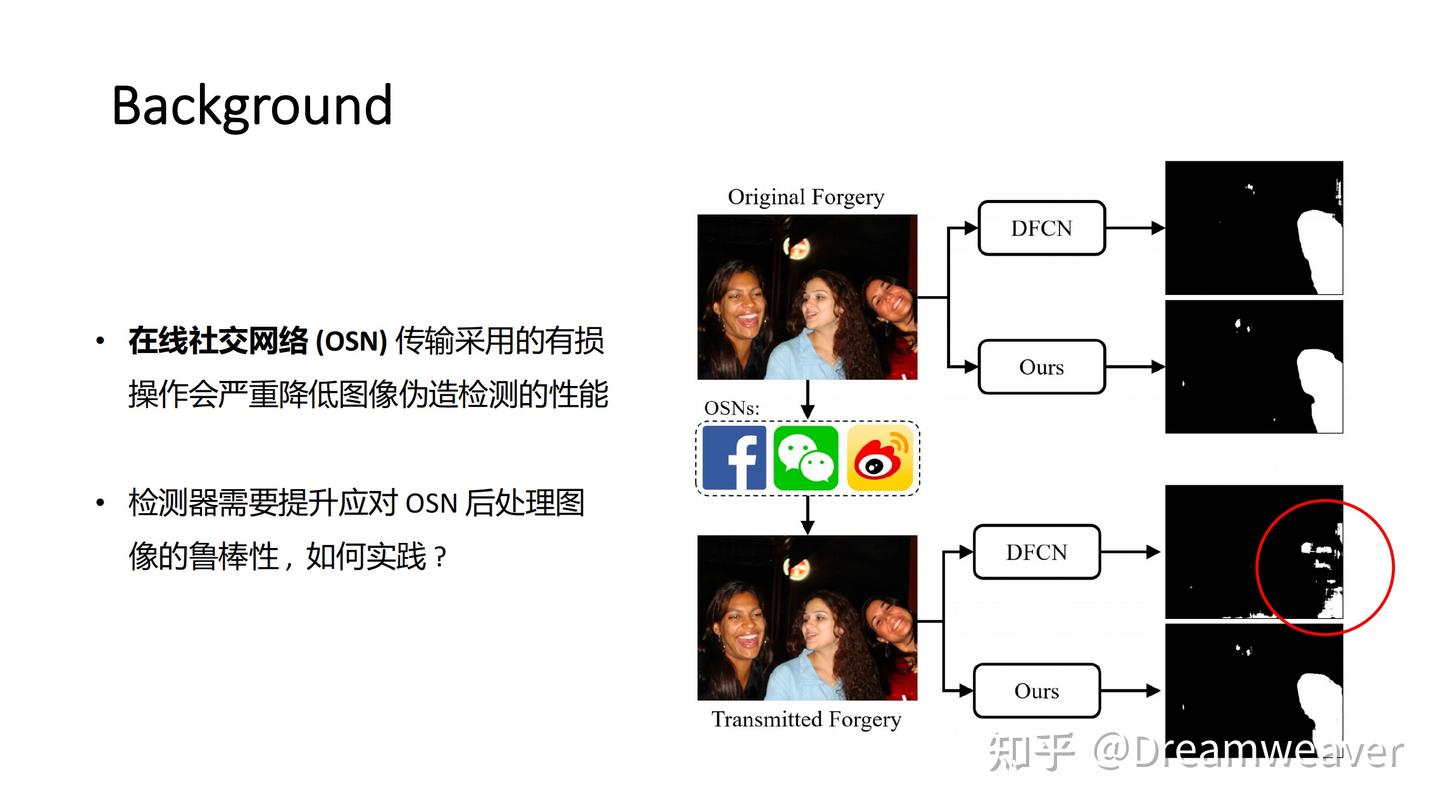 【论文学习】Robust Image Forgery Detection Against Transmission Over Online ...