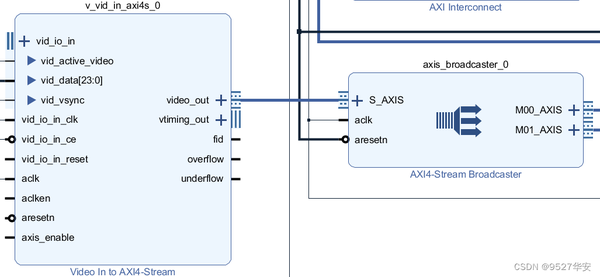 Fpga高端项目：fpga帧差算法多目标图像识别目标跟踪，提供11套工程源码和技术支持 知乎