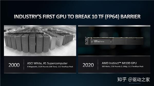 AMD发布全新架构计算卡Instinct MI100：AI性能暴涨7倍 - 知乎