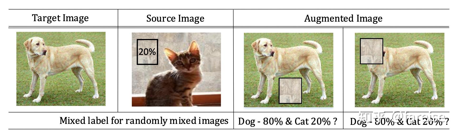 数据增强黑科技Mixup：9篇顶会论文带你了解Mixup发展脉络 - 知乎