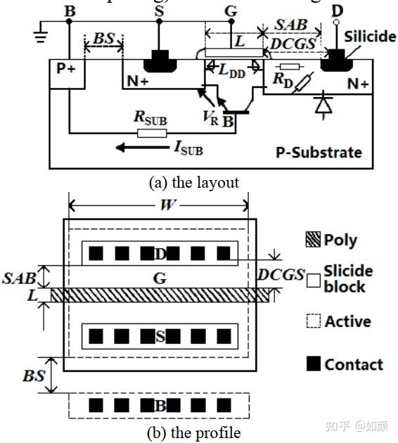深亚微米CMOS技术中GGNMOS的ESD特性研究与分析 - 知乎