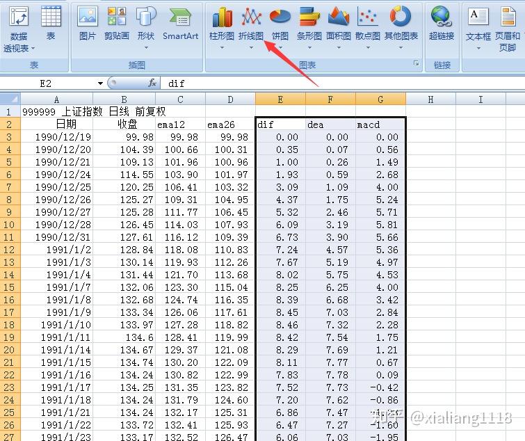 计算macd 分解步骤一步一步详细计算macd 用excel计算macd - 知乎
