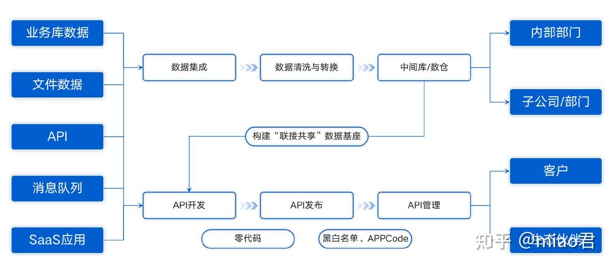 ODS 系统是什么？企业为什么需要搭建 ODS？ - 知乎