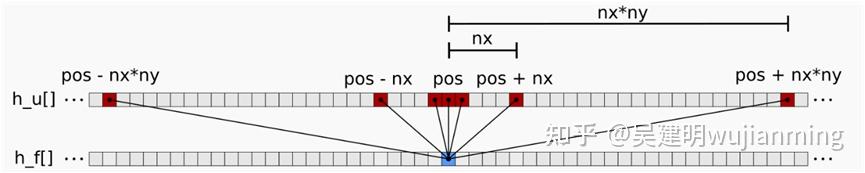 ROCm数据布局与HIP实施 - 知乎