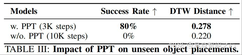TrajBooster：首个全身人行操作VLA方案，跨构型解决数据难题（代码全开源） - 知乎