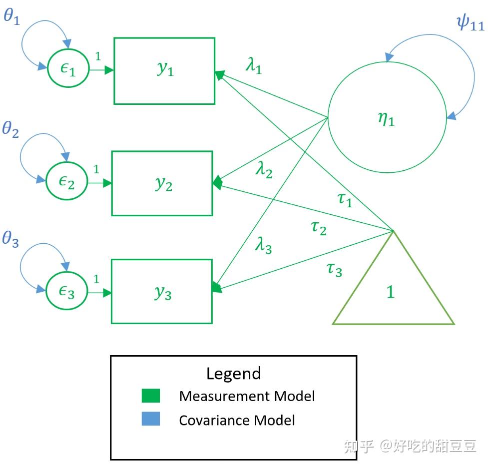 R语言之lavaan：因子分析 - 知乎
