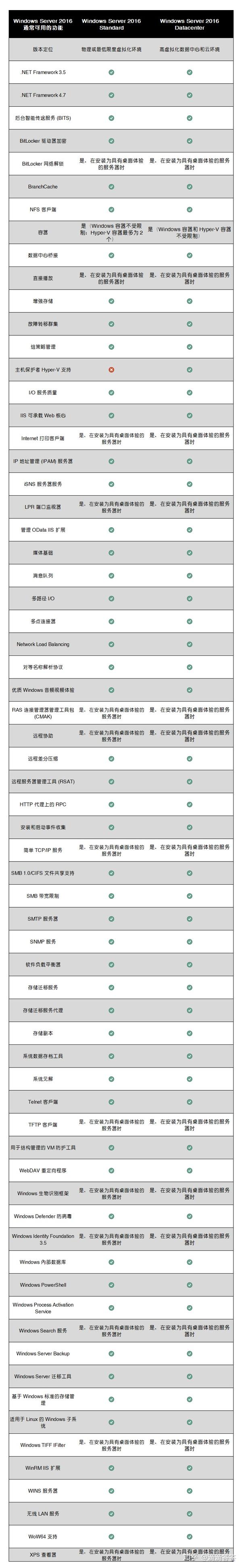 VMware虚拟机安装Windows Server 2016 - 知乎