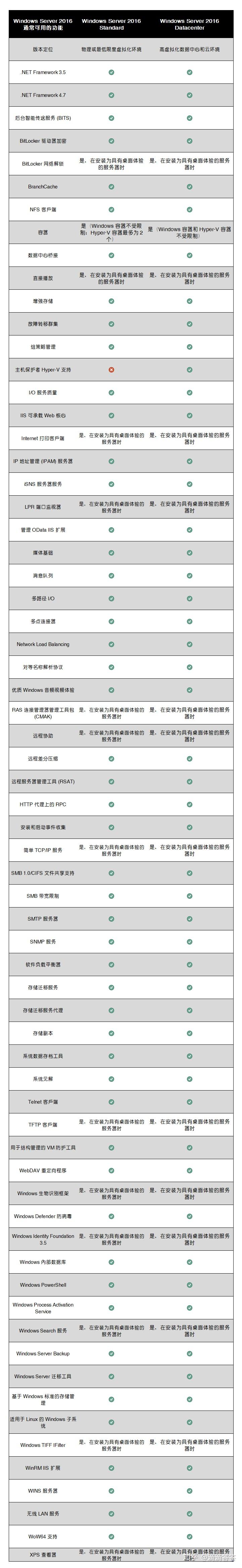 VMware虚拟机安装Windows Server 2016 - 知乎