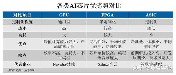 什么是fpga?fpga的优势在哪里? 知乎