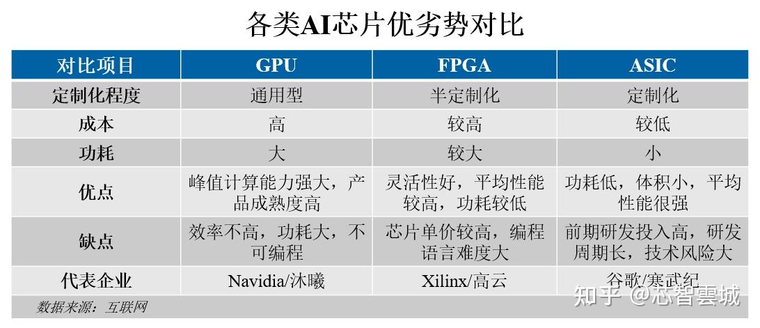 什么是FPGA？FPGA的优势在哪里？ - 知乎