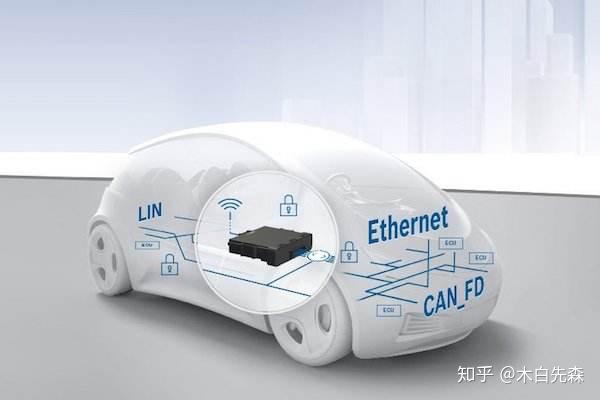 汽车网关（gateway）系统的作用原理及部分车型网关位置 - 知乎