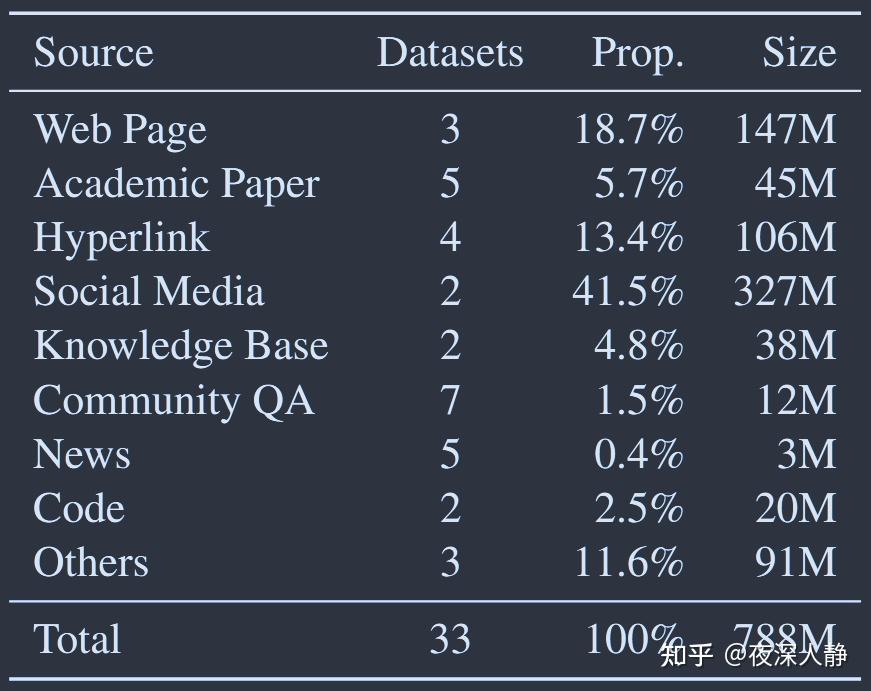 METB文本Embedding排行榜中英文榜全部涉及论文解读(2024.3月版) - 知乎