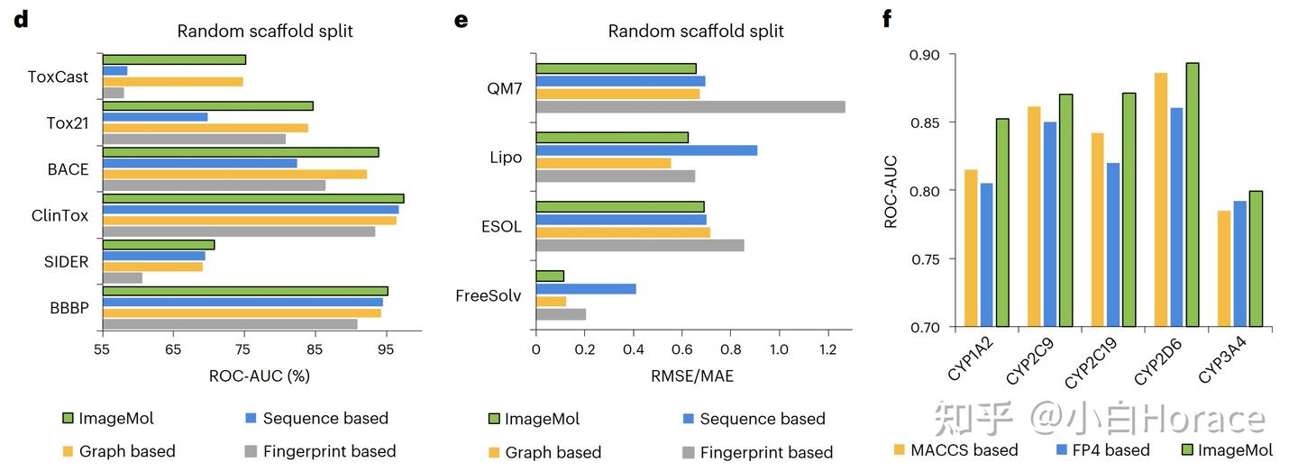 【AIDD系列】ImageMol论文精读 - 知乎