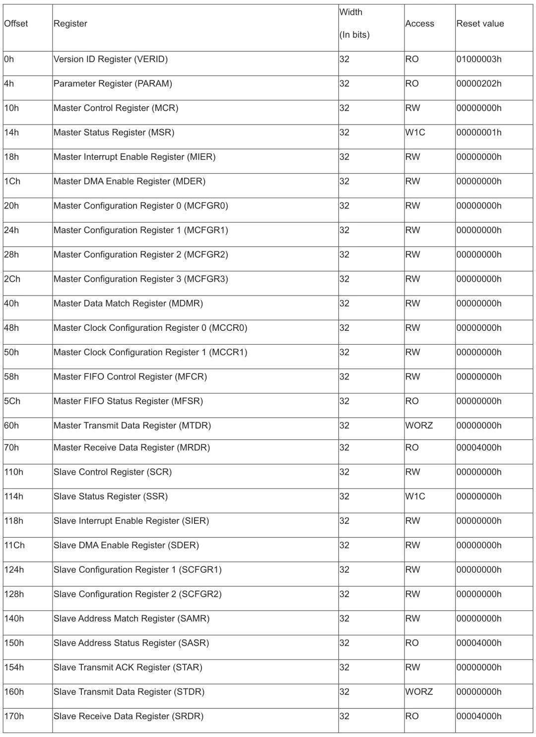 NXP S32K144 LPI2C收发调试 - 知乎