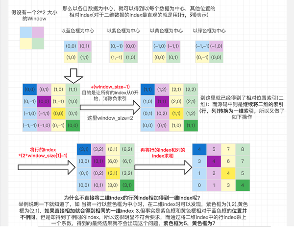 捋一捋Swin Transformer - 知乎