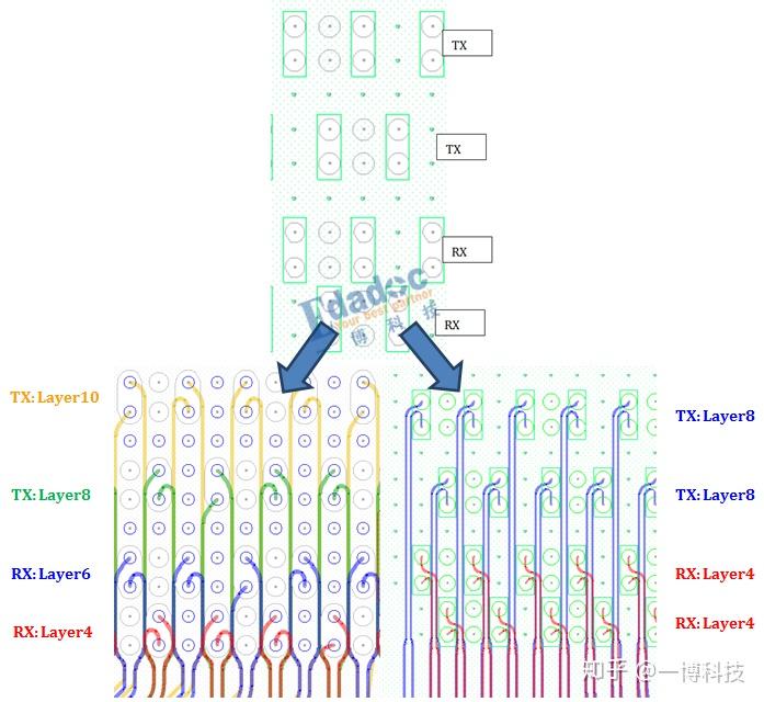 TX RX分层，怎么分才对？ - 知乎