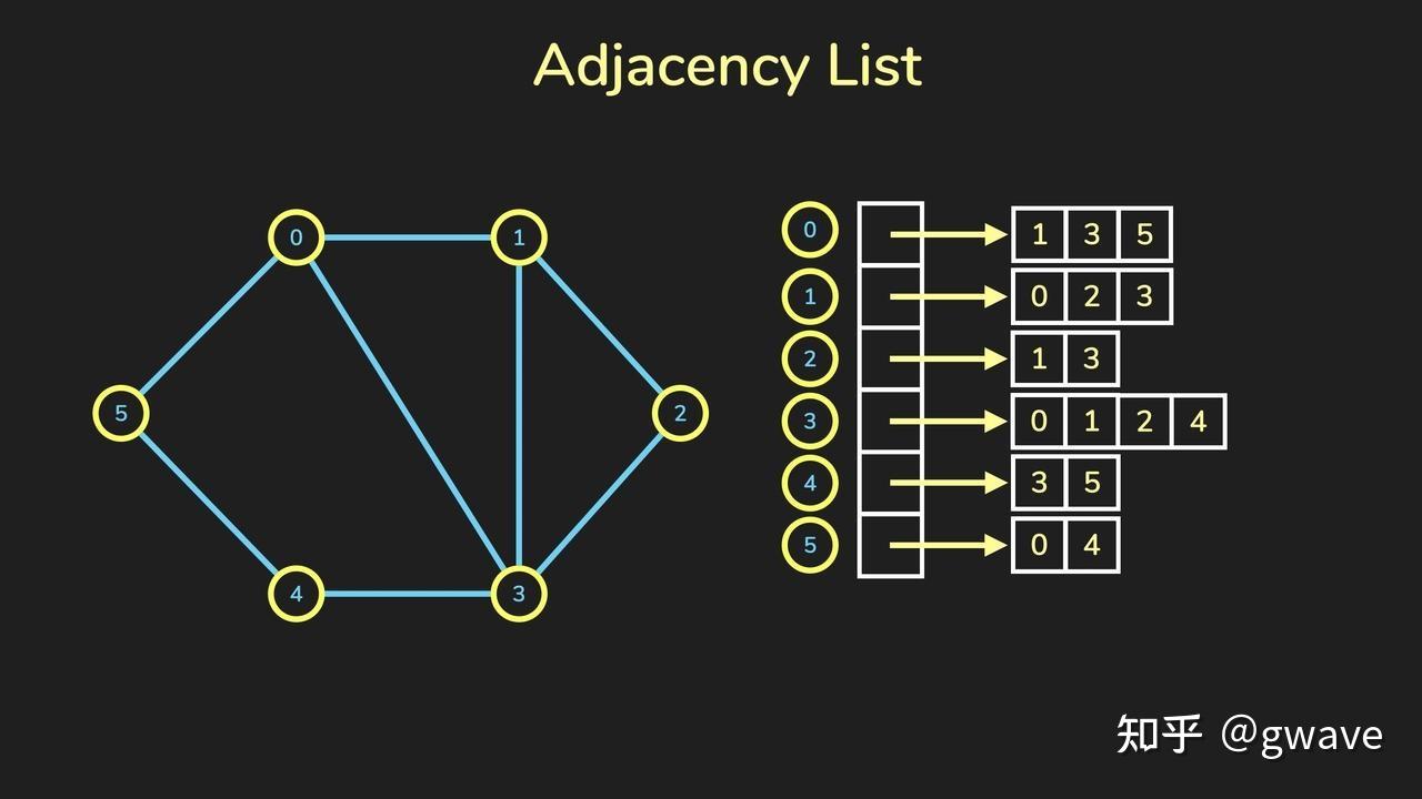 理解图神经网络：从CNN到GNN - 知乎