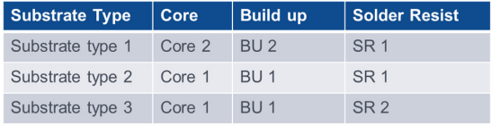 【汽车芯片】开发车规级FCBGA封装的挑战和途径 - 知乎
