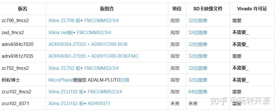 盘点10款顶级WiFi开源项目，yyds！ - 知乎