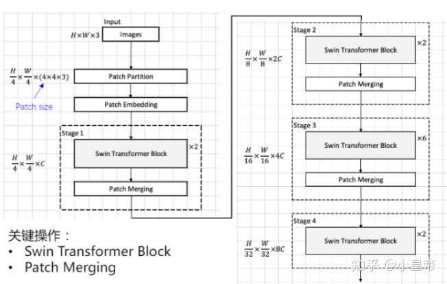 Transformer学习(五)---Swin Transformer-1 - 知乎