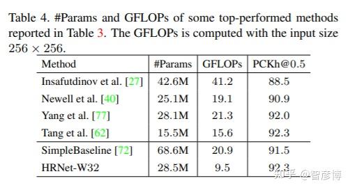 HRNet及变形总结 - 知乎