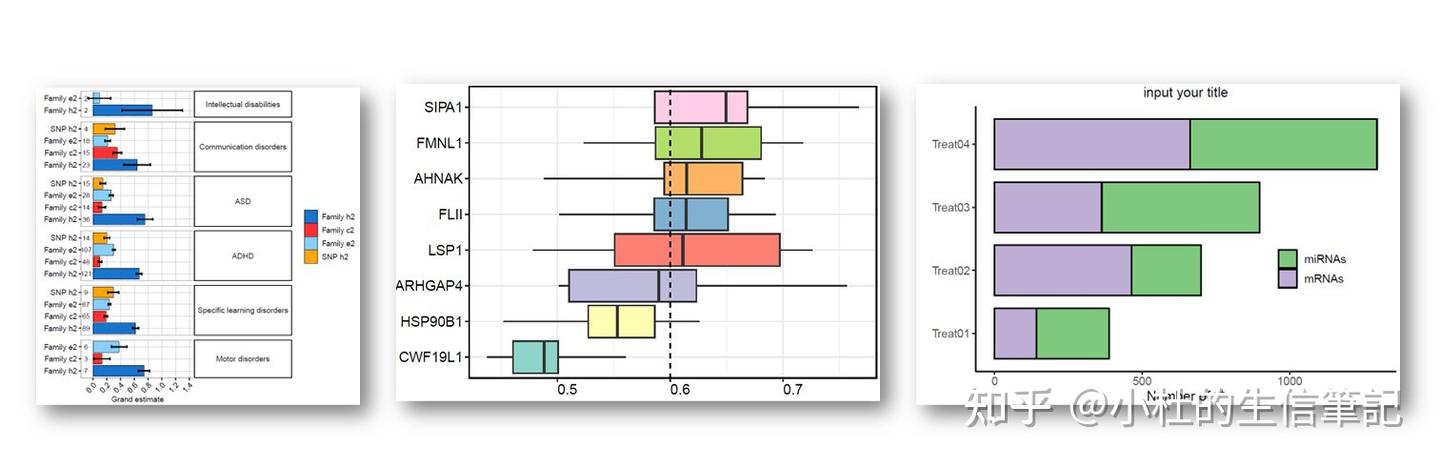 hdWGCNA | 单细胞(scRNA)和空间转录组共表达网络分析 - 知乎