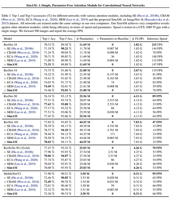 【ICML 2021】SimAM: A Simple, Parameter-Free Attention Module for Convolutional Neural Networks - 知乎