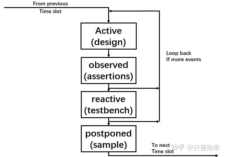 systemverilog学习笔记（四）TB和DUT的连接 - 知乎