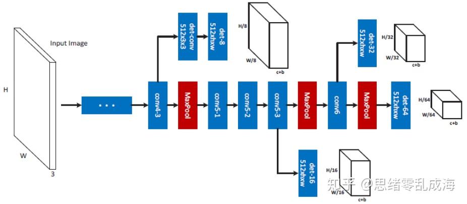Deep3DBox论文解读 - 知乎