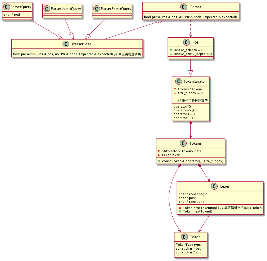  ClickHouse ClickHouse sql 