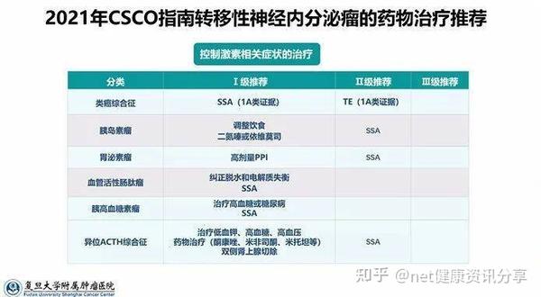 陈洁教授：2021神经内分泌肿瘤内科治疗进展盘点 - 知乎