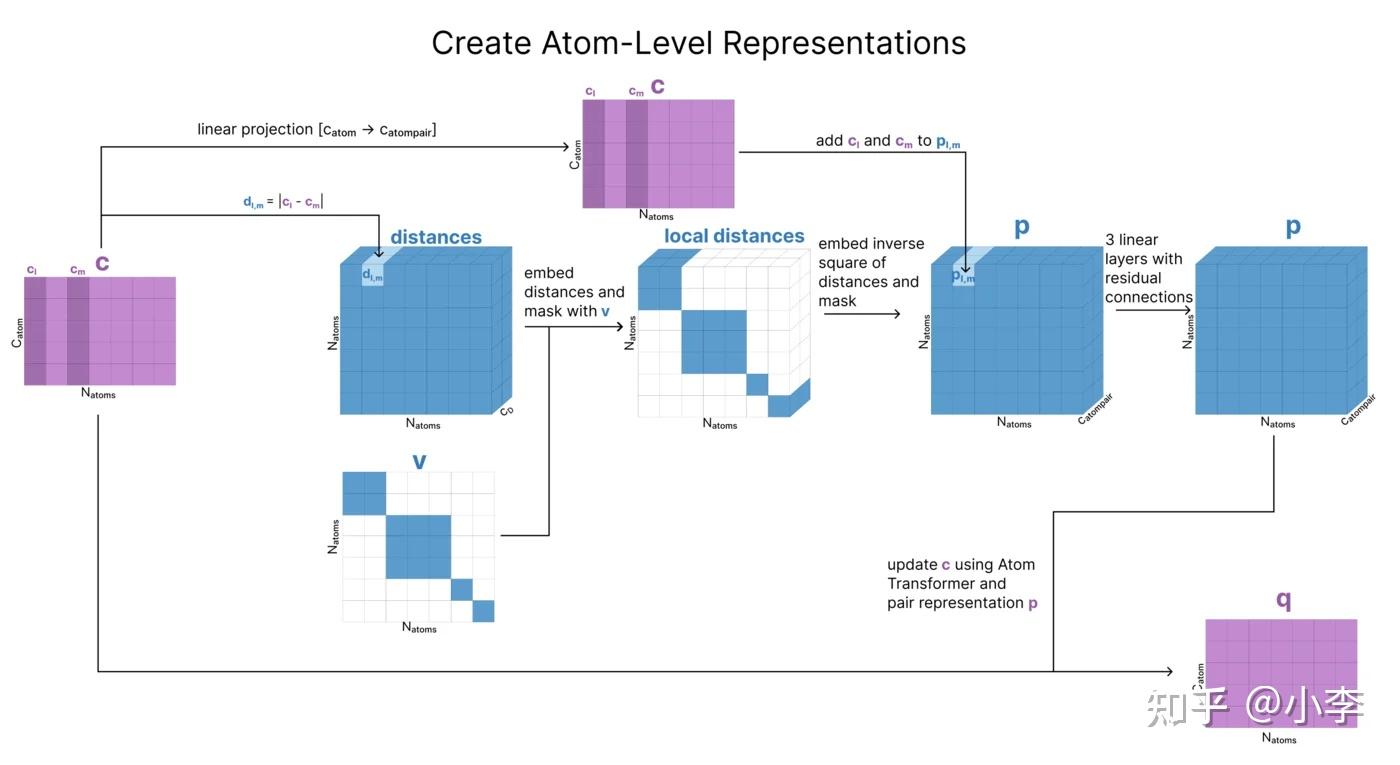 一文图解AF3原理 - 知乎