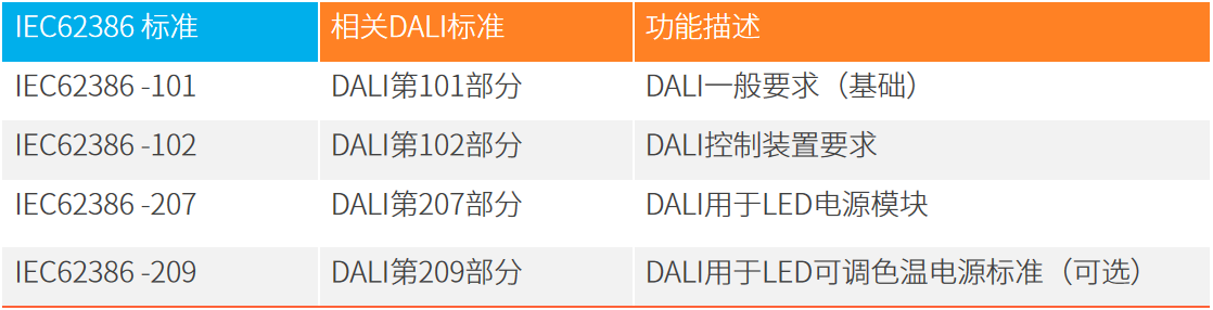 技术资讯 DALI-2与D4i差异 - 知乎