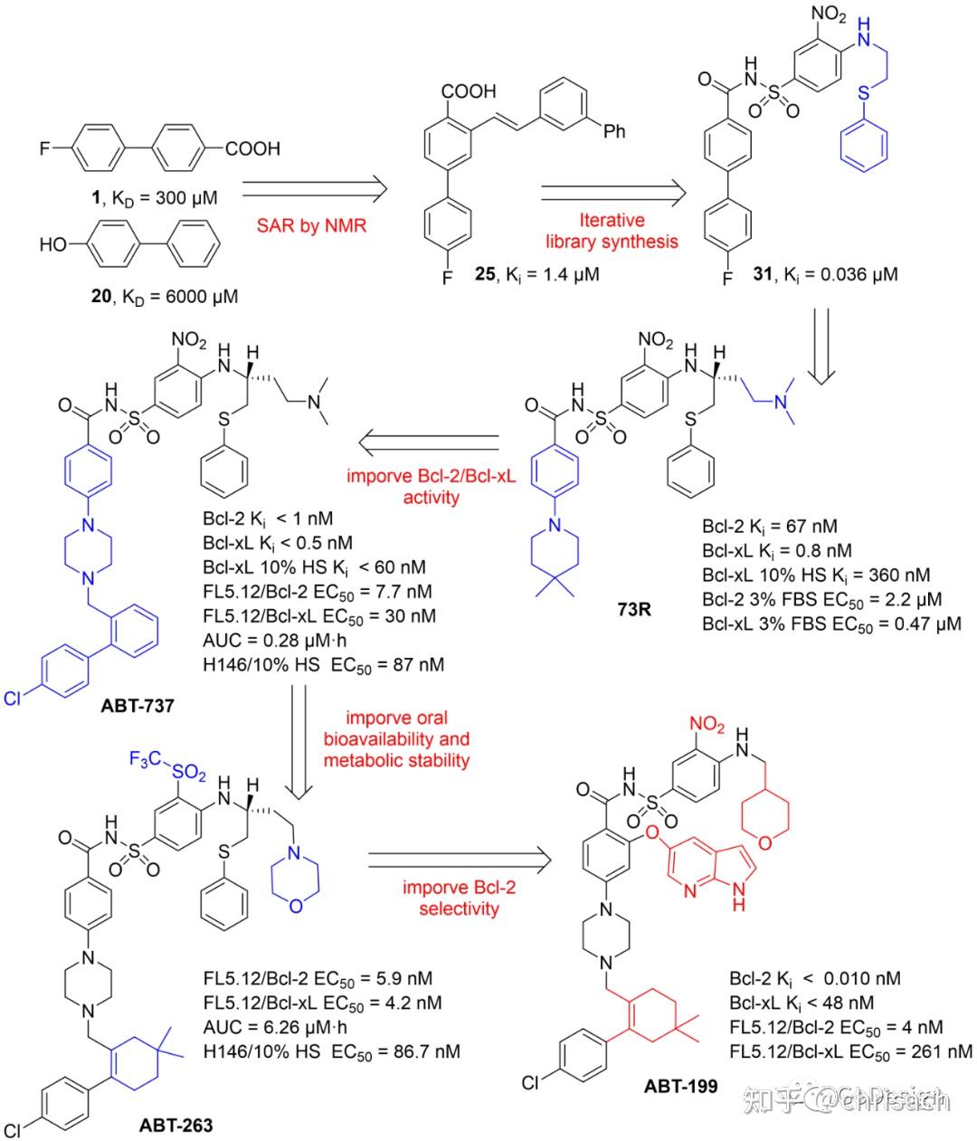 全球首款Bcl-2选择性抑制剂维奈克拉（ABT-199）的药物设计 - 知乎