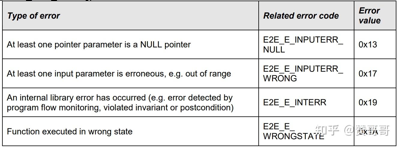 Autosar E2E及其实现（基于E2E_P01） - 知乎