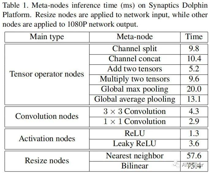 深入分析MobileAI图像超分最佳方案：ABPN - 知乎