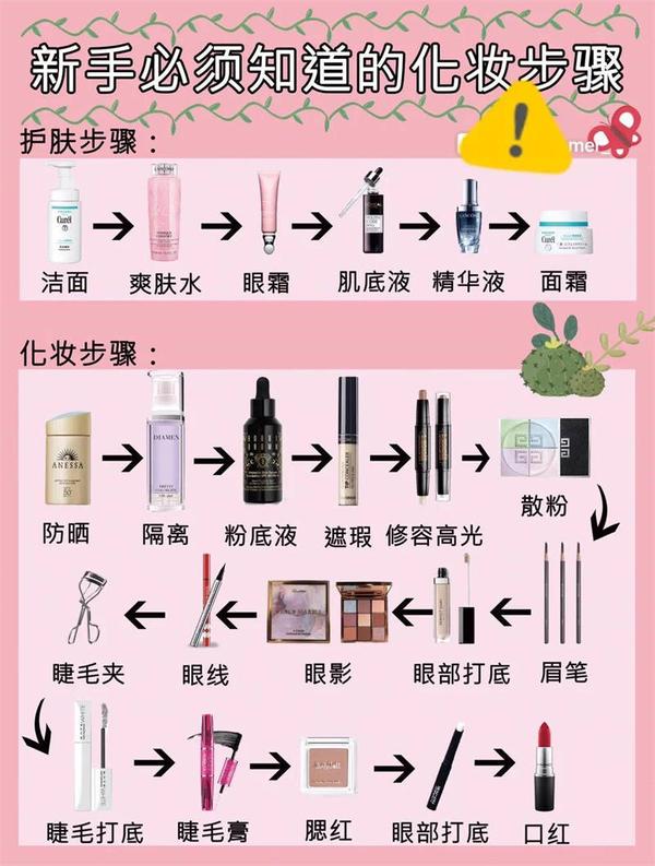 新手必备超全化妆步骤(包括防晒和隔离的使用) 知乎