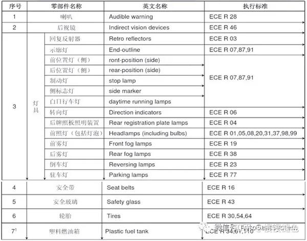 汽车产品认证-EEC - 知乎