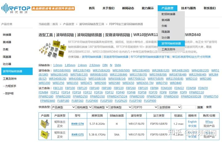 常见矩形波导和法兰及波导同轴转换器的应用 - 知乎