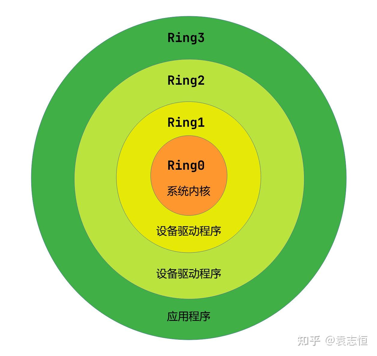 GAMP 5 Guide 2nd Edition 阅读笔记 - 系统分类 - 知乎