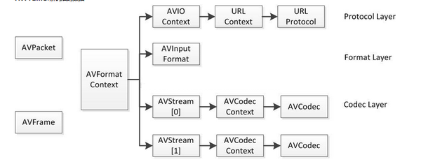 音视频开发41：FFmpeg软硬件解码 - 知乎
