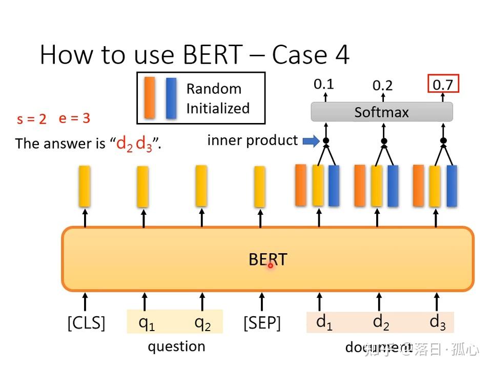 BERT的各种使用case--网络结构（李宏毅深度学习） - 知乎