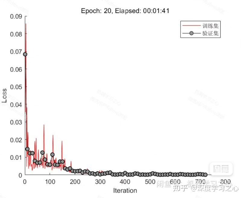 Matlab实现attention Lstm多变量时间序列预测 知乎