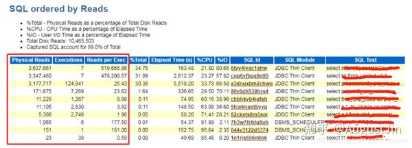 ORA-1652: unable to extend temp segment by 128 in tablespace TEMP解决 - 知乎