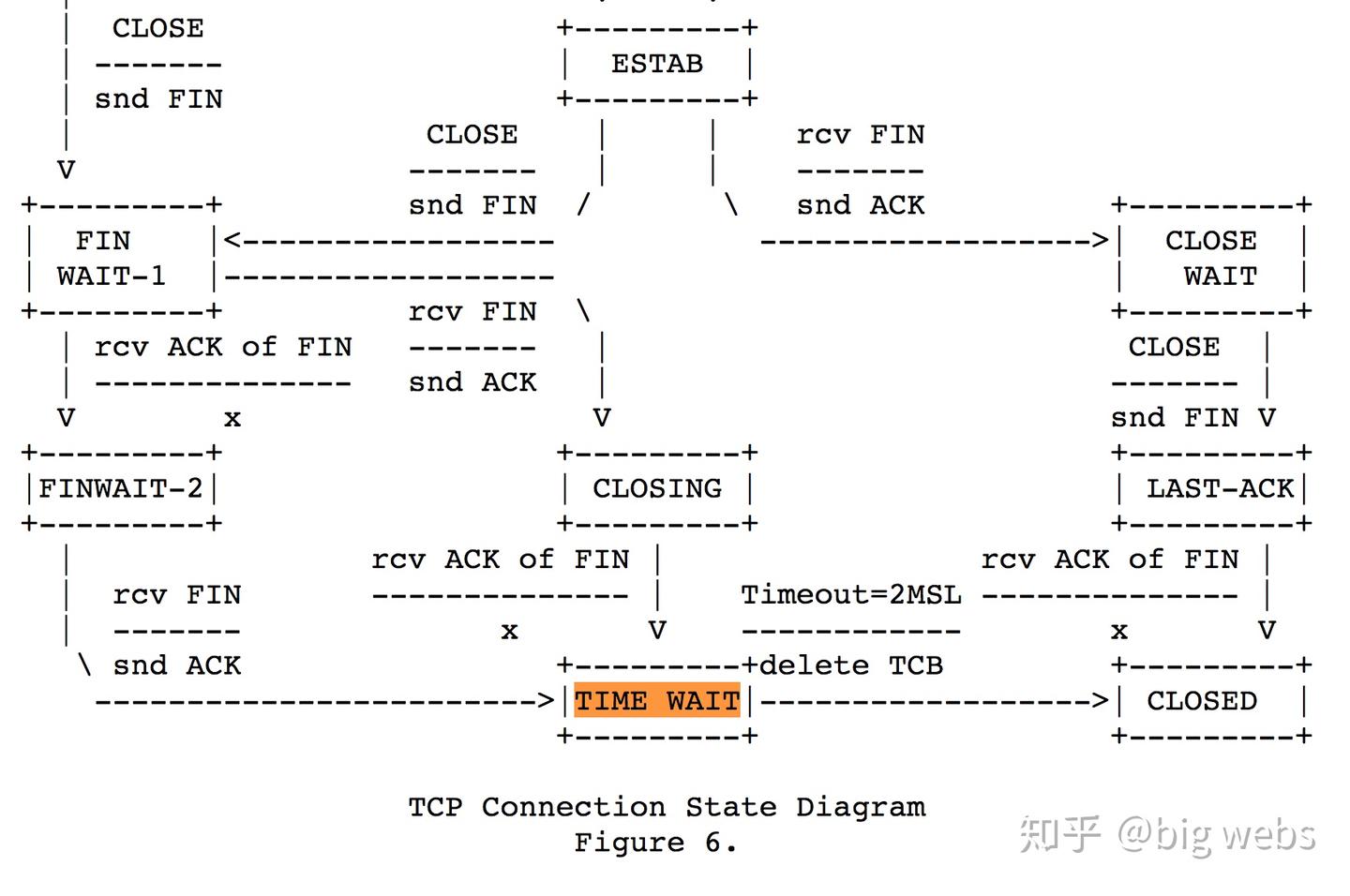 TCP Time Wait State - 知乎