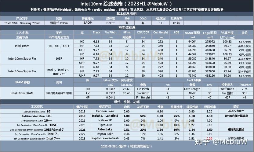 工艺百科-Intel 10nm篇：疯狂到极致就是翻车 - 知乎