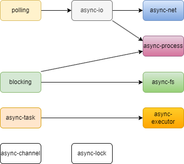 Rust 异步运行时 smol 剖析 - 知乎