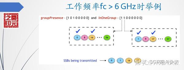 回顾SSB测量的几个话题（上） - 知乎