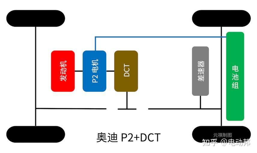 混动百科丨15张图带你看懂「P2电机」，收藏了！ - 知乎